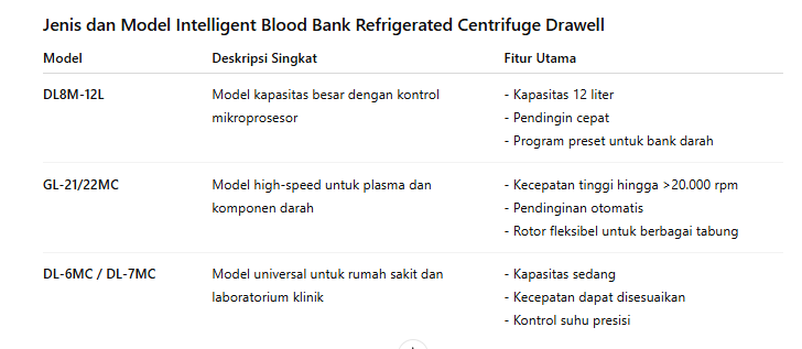 Intelligent Blood Bank Refrigerated Centrifuge Drawell – Solusi ...